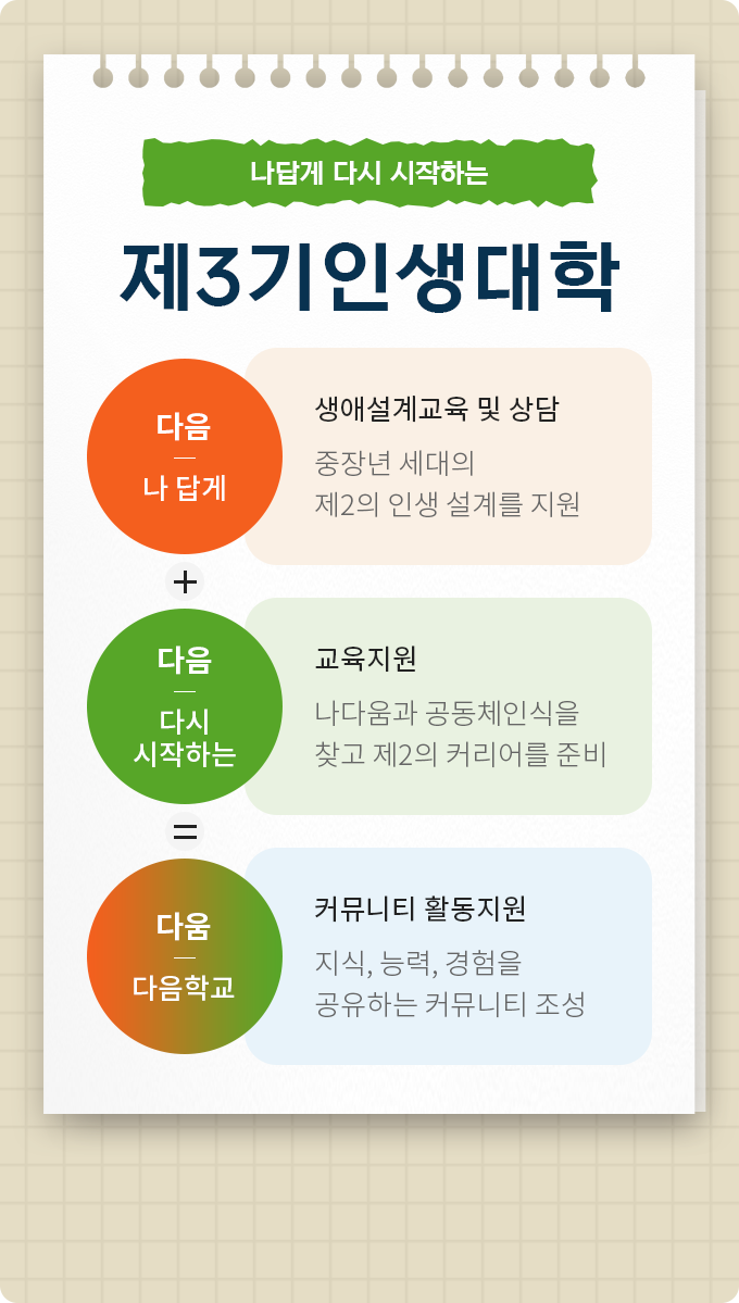 하단에 내용 참고바랍니다.